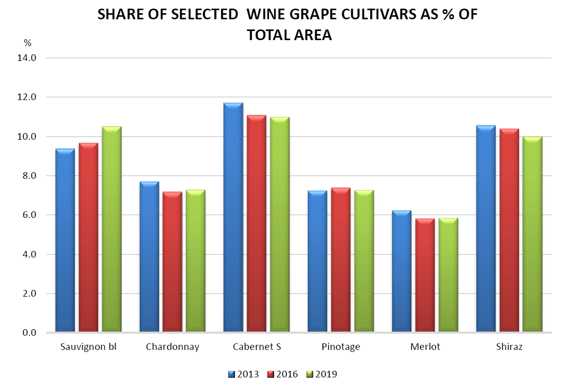 SA industry statistics