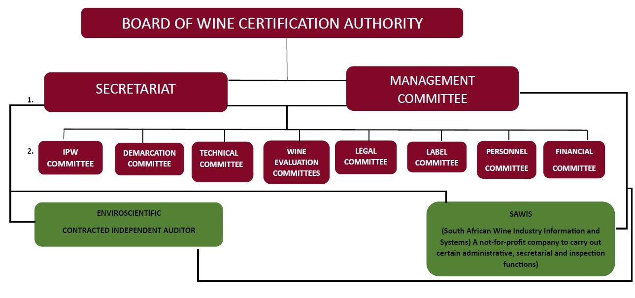 Wine Certification Authority